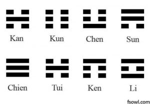 Trigrams And Relationships | Feng Shui Owl